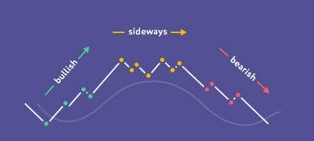 7 Best Stock Trading Software Options in 2021 • Benzinga