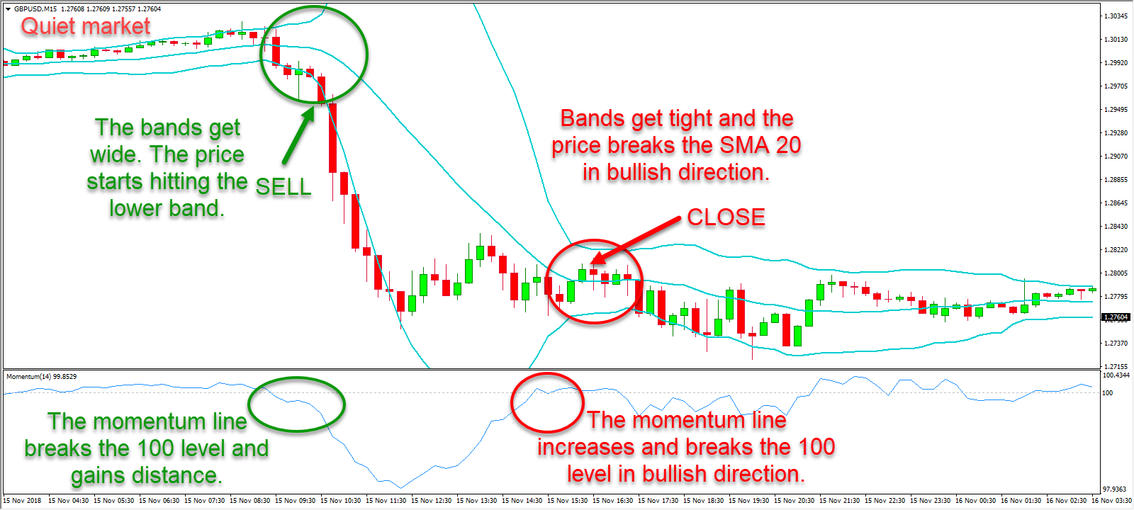 Bollinger Bands: Definition, Example & How to Use Them • Benzinga