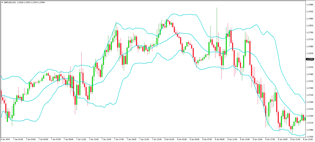 Bollinger Bands: Definition, Example & How to Use Them • Benzinga