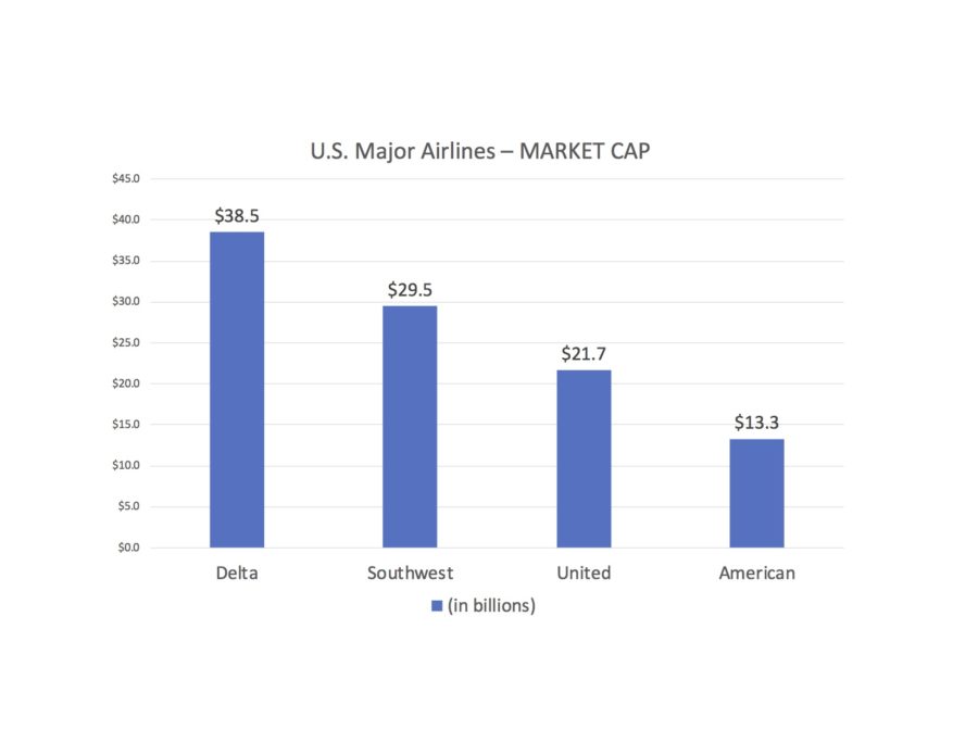 How to Buy Delta Stock • Pros, Cons, & How To Get Started • Benzinga