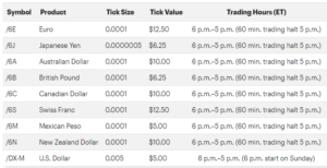 E-Trade Review 2020 • Fees, E-Trade Pro, Pros and Cons • Benzinga