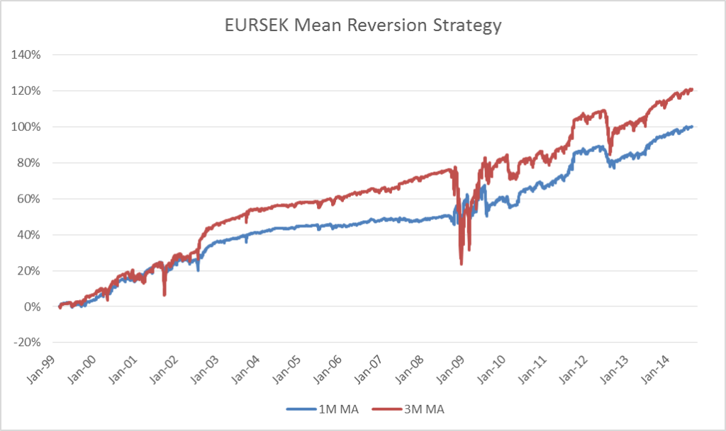 Forex Trading in Namibia • Forex Strategies in Namibia • Benzinga