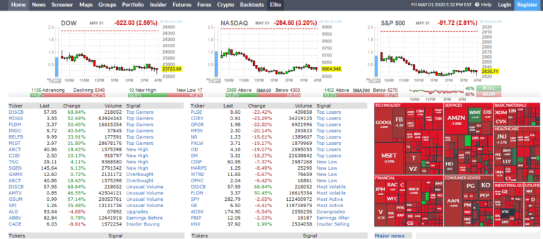 6 Best Stock Scanners in 2020 • Pros & Cons • Benzinga