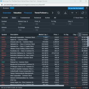6 Best Stock Scanners in 2020 • Pros & Cons • Benzinga