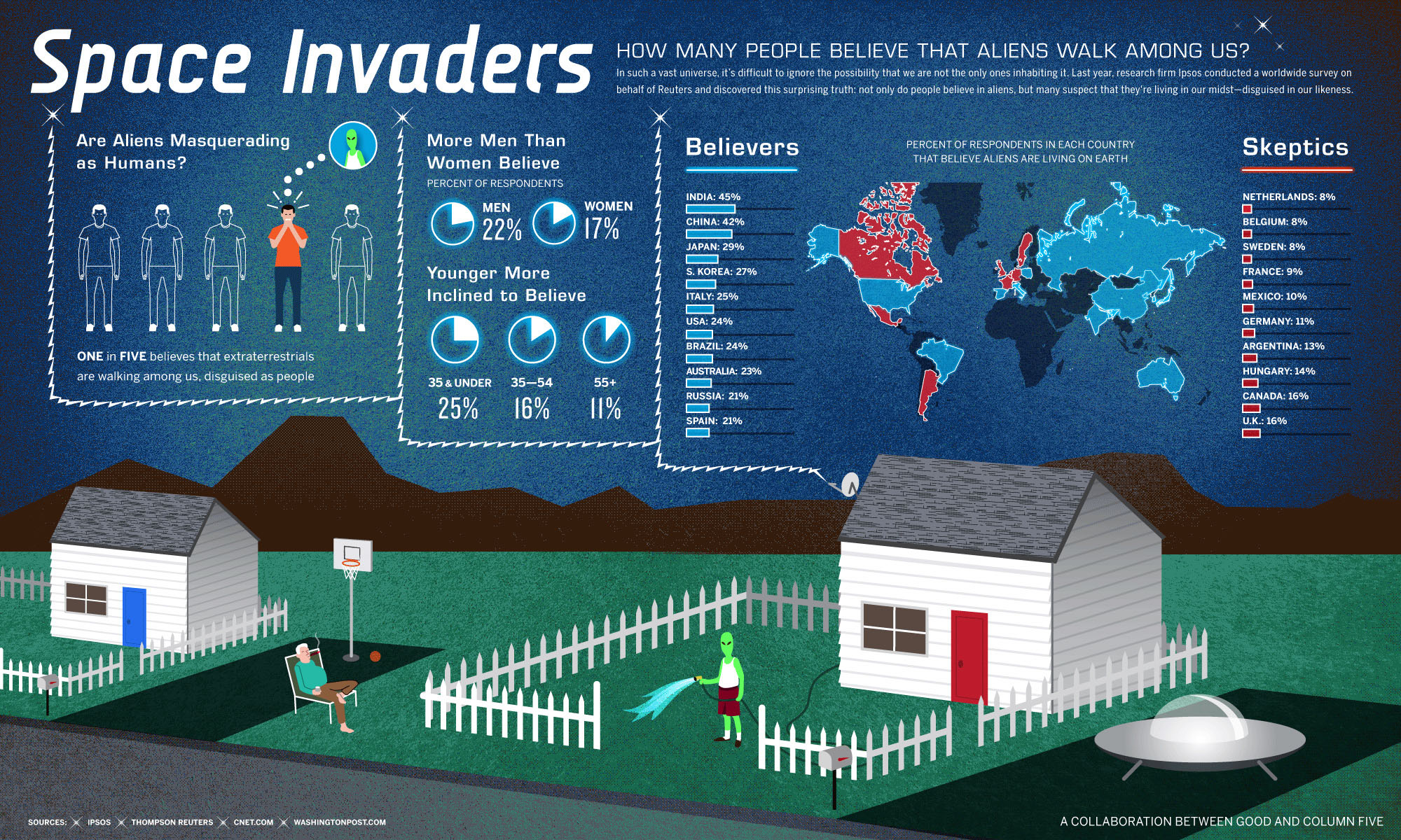 GOOD - Infographic: Space Invaders - Column Five