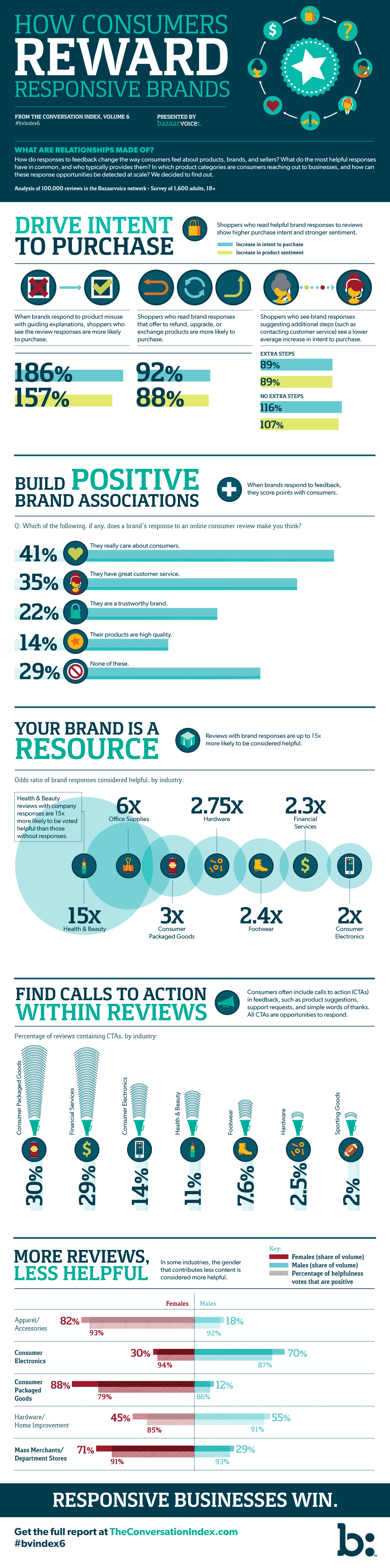 Infographic The Meaning Behind The Numbers That Brands