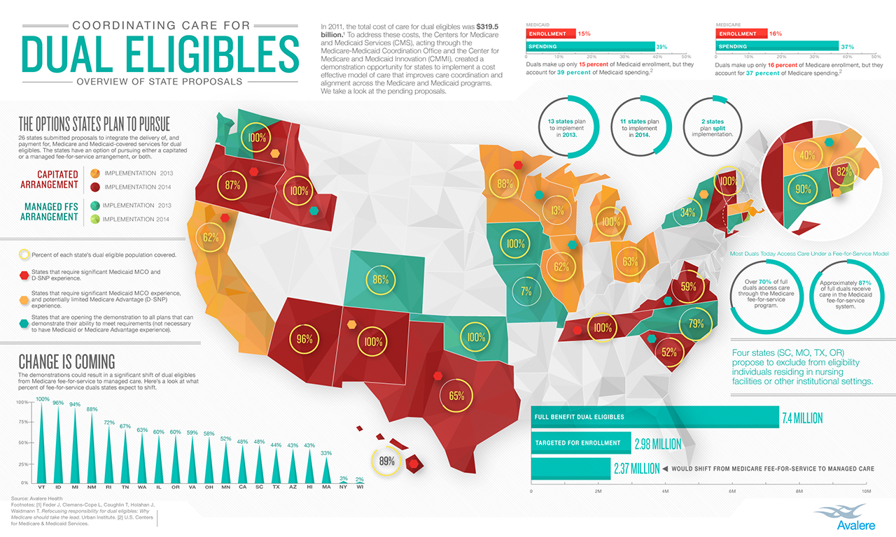 Good Infographics Design