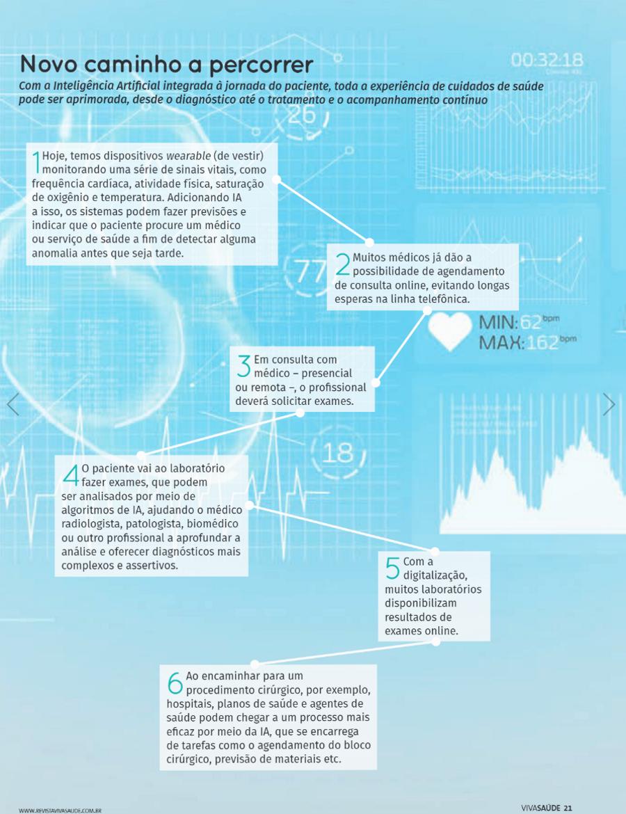 Revista Viva Saúde – CAPA (ENTRE MÉDICOS E ROBÔS – JOHN PAUL LIMA) - FIAP