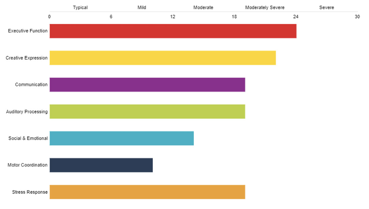 How to Track Progress While Enjoying The Listening Program - Advanced ...