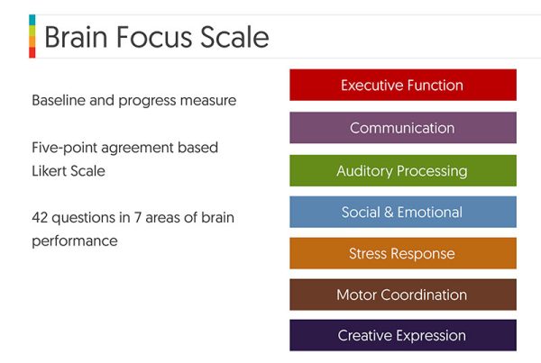 How to Track Progress While Enjoying The Listening Program - Advanced ...