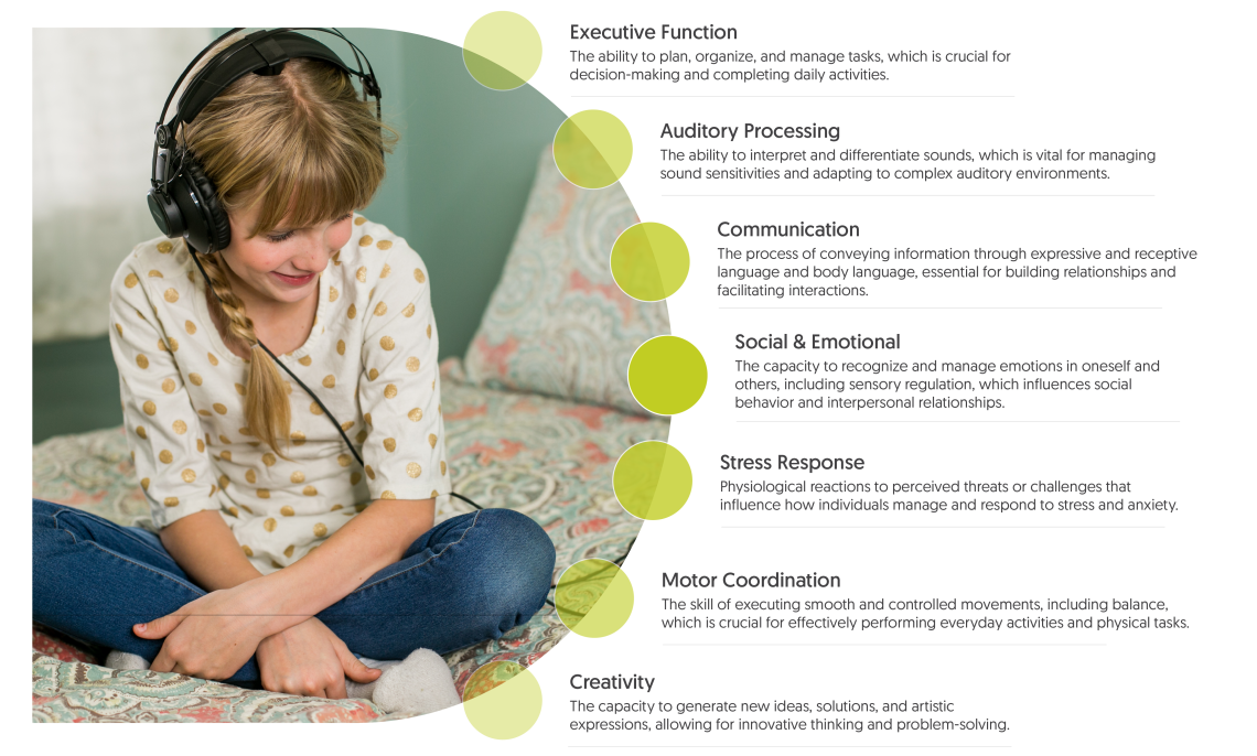 Neuroplasticity and The Listening Program: Rewiring the Brain for ...