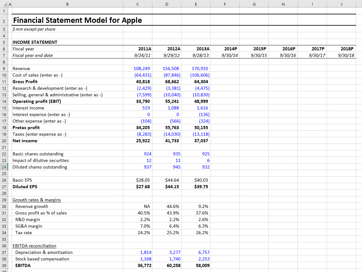 Forecasting Income Statement Interest Expense Wall Street Prep Forecasting Income Statement Interest Expense Wall Street Prep