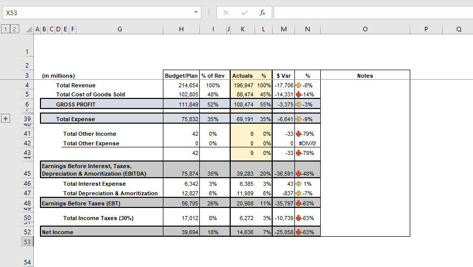 Budget To Actual Variance Analysis In FP A Wall Street Prep Budget To Actual Variance Analysis In FP A Wall Street Prep