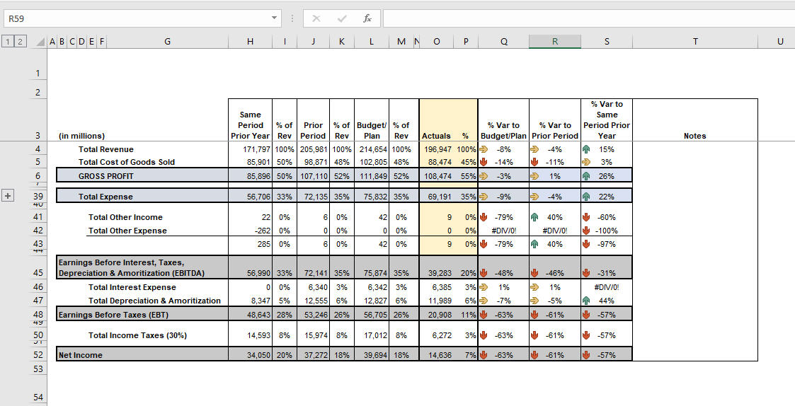 Budget To Actual Variance Analysis In FP A Wall Street Prep