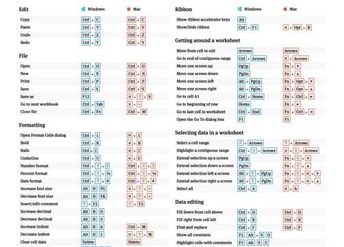 Excel 2016 Keyboard Shortcuts Windows etworking