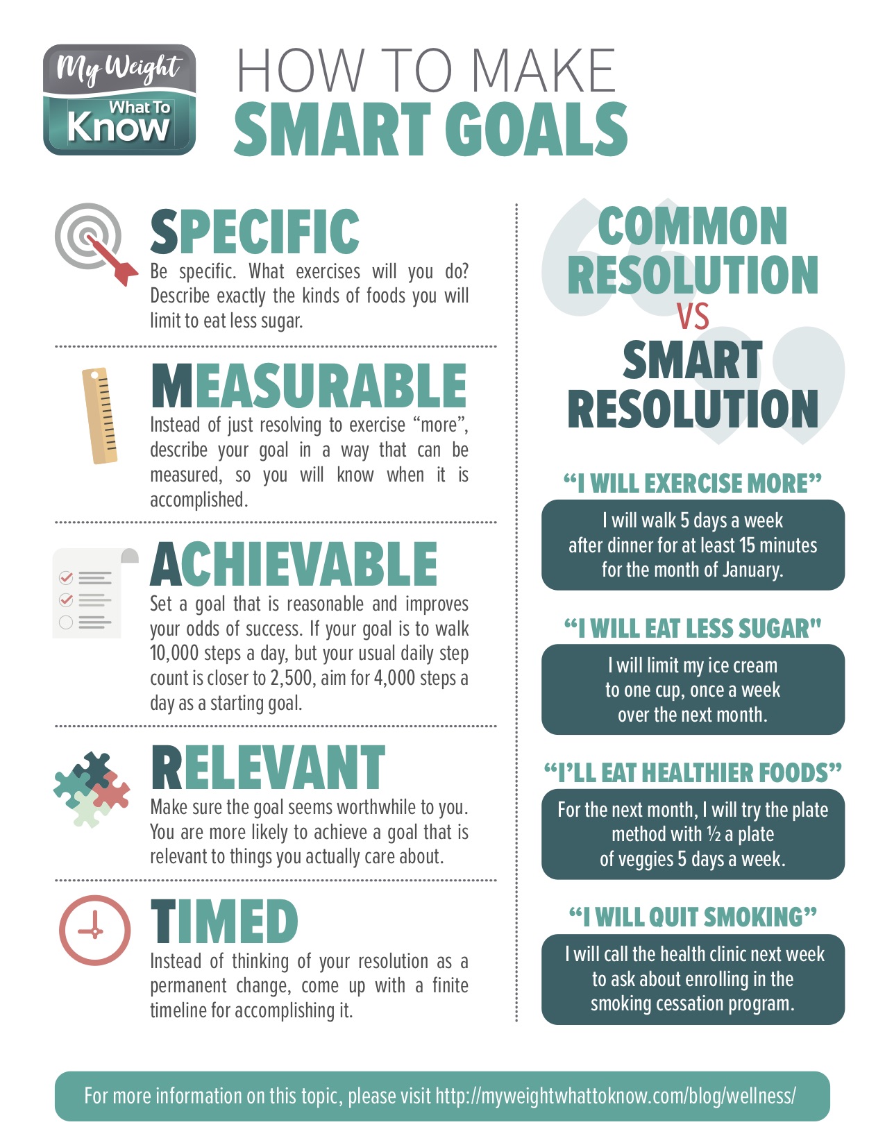 SMART Goals for a Smart Start to the New Year! | My Weight What To Know
