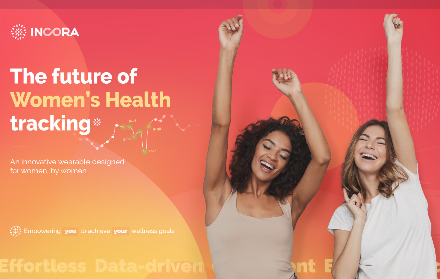 Incora - The future of Women’s Health tracking