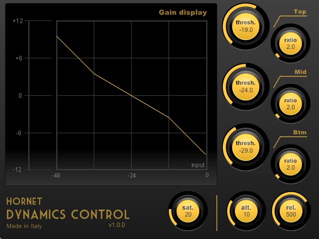 HoRNet Releases Dynamics Control