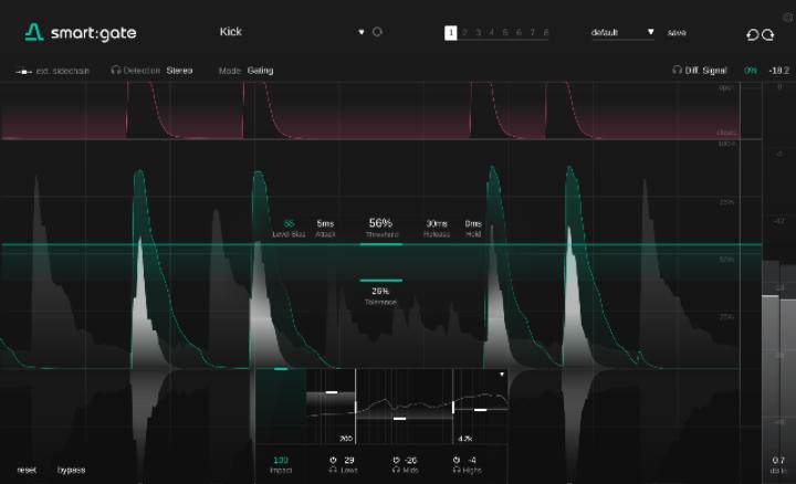 Content-Aware Gate Plug-In