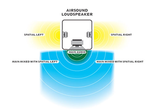 Stereo From A Single Speaker Enclosure