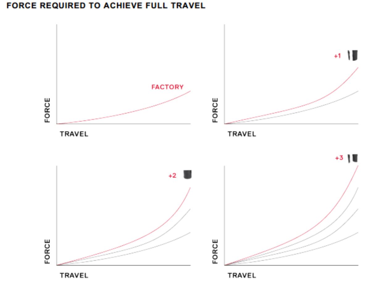 RockShox Officially Introduces The 29er specific RS1 Inverted XC Fork ...