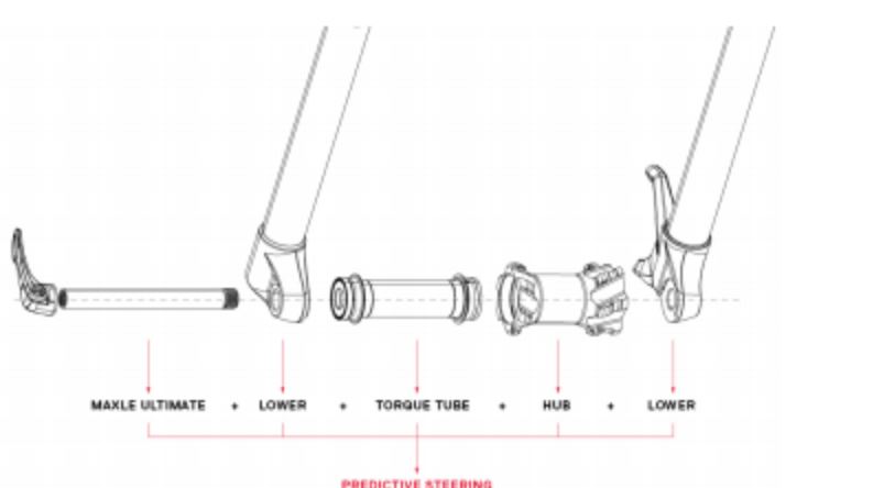 RockShox Officially Introduces The 29er specific RS1 Inverted XC Fork ...