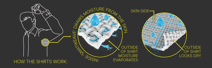 Clothing Roundup - The High Tech, Sweat Proof, Performance Enhancing ...