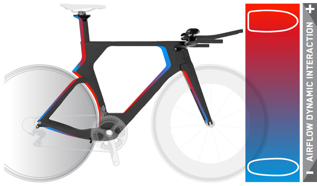 All-New Scott Plasma 5 Triathlon Bike Proves More is More (Aero ...