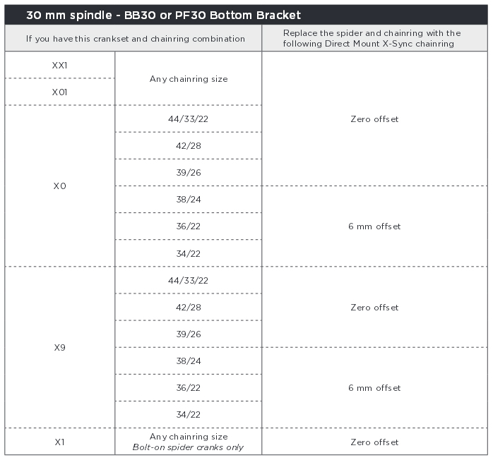 SRAM Clarifies Direct Mount X-Sync Chainring Compatibility with Handy ...