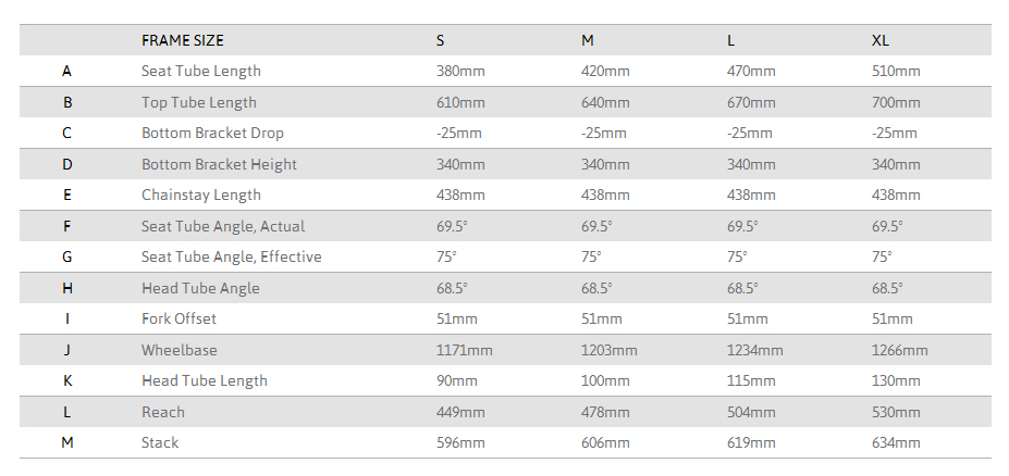 Mondraker Gets Crafty with Plus Size for New Full Suspension RR+ and R+ ...
