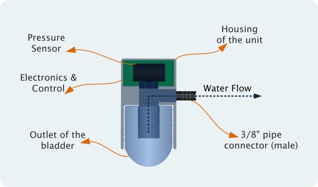 Hydrate Mate electronically monitors water levels and consumption in ...