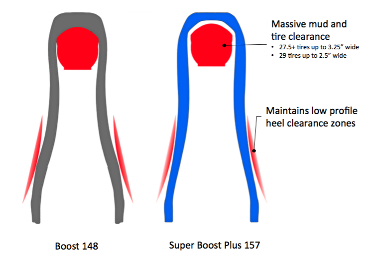 Pivot unveils Switchblade long travel 29/27+ MTB, introduces Super ...