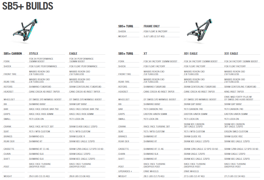 EB16: Yeti redesigns SB5, SB5 Beti, adds SB5+ and new TURQ or Carbon ...