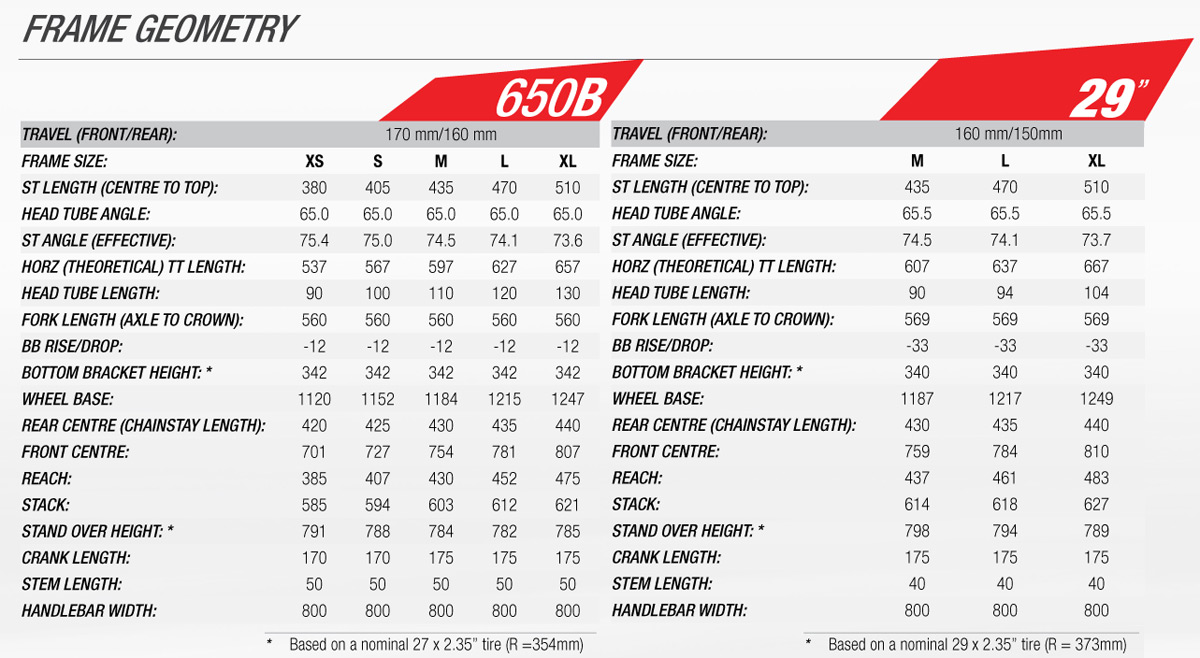Norco Range Carbon up(date)s the ante on their Enduro mountain bike ...