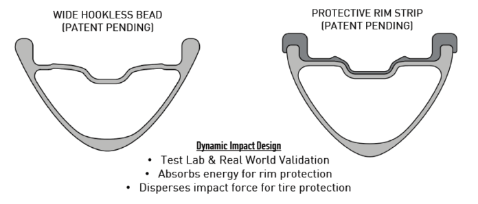 ENVE all but eliminates pinch flats with completely redesigned M Series ...