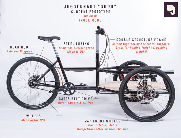 New Juggernaut Cargo Bike carries advanced steering & suspension ...