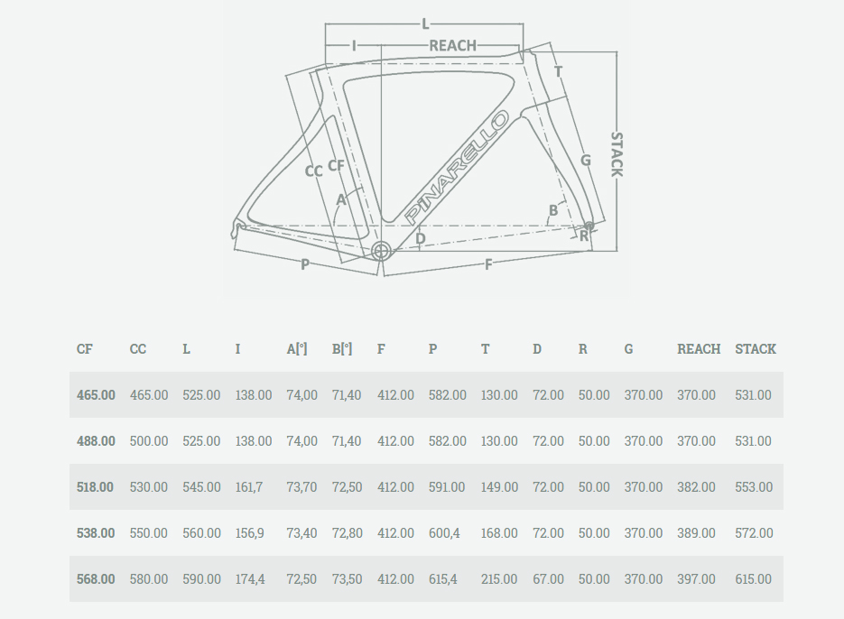 Pinarello drafts into (e)peloton with light weight Nytro road e-Bike ...