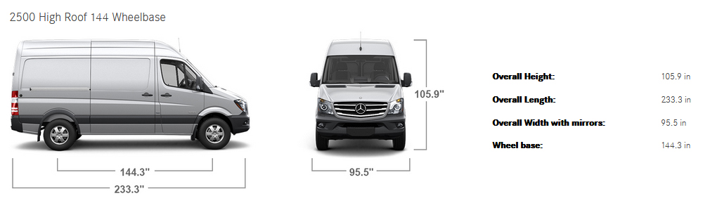 #Vanlife: How to choose right vehicle for your adventure van - Bikerumor