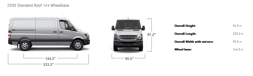 #Vanlife: How to choose right vehicle for your adventure van - Bikerumor
