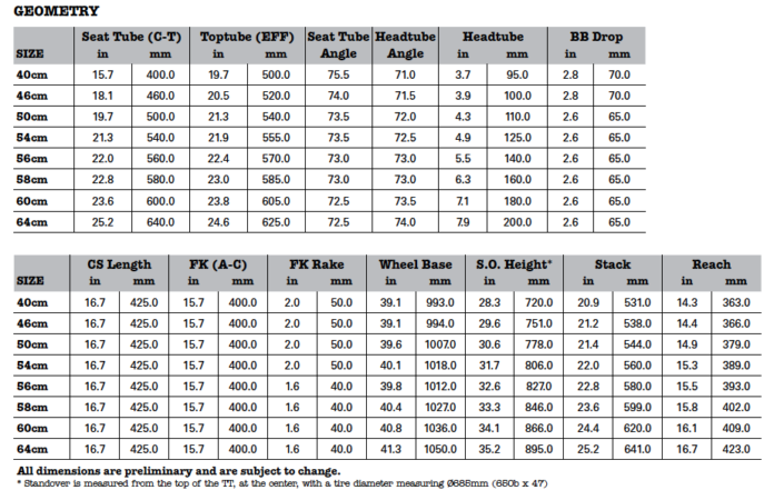 Surly Midnight Special rides in on road plus and modern standards ...