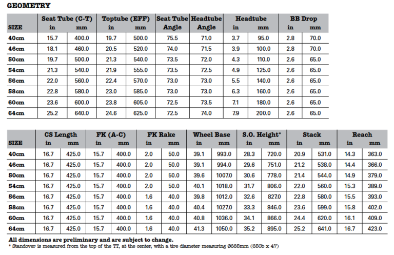 Surly Midnight Special rides in on road plus and modern standards ...