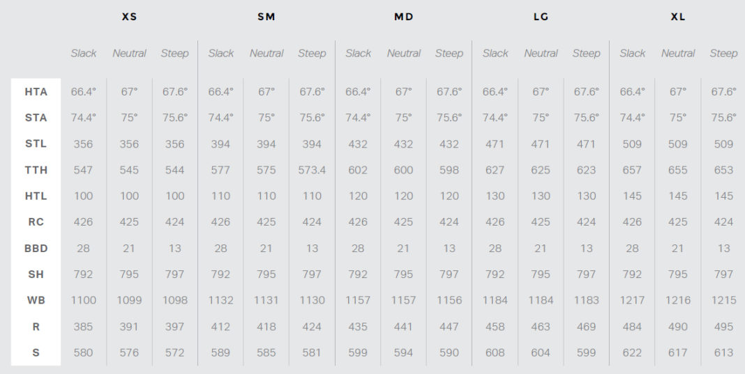 Rocky Mountain Thunderbolt strikes again with new frame, geo, and ...