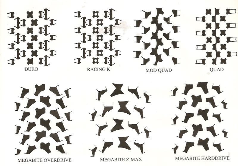 Tire Tech: Tom Ritchey explains how he designs tire tread patterns ...