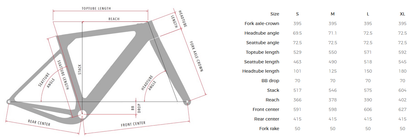 3t Exploro aero gravel bike goes flat mount with new frame & Fango LTD ...