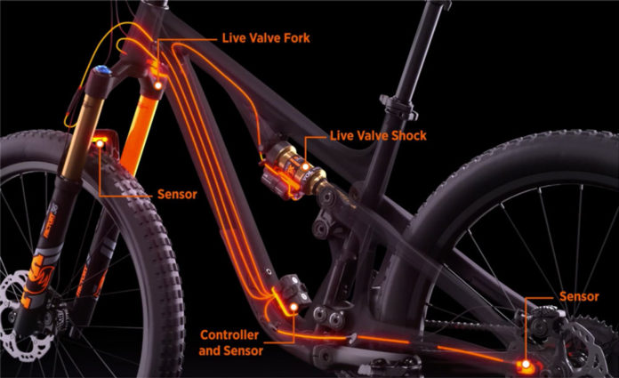 Patent Patrol: Shimano electronic suspension control automatically ...