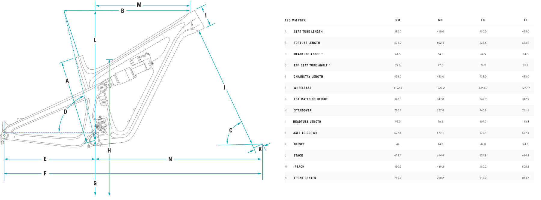 2019 Yeti SB150 29er mountain bike switches things up for enduro ...