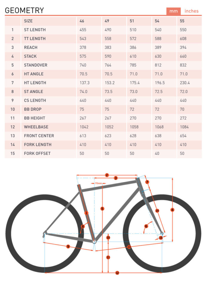 First Look: Kona Libre & Libre DL crush gravel, road, and everything in ...