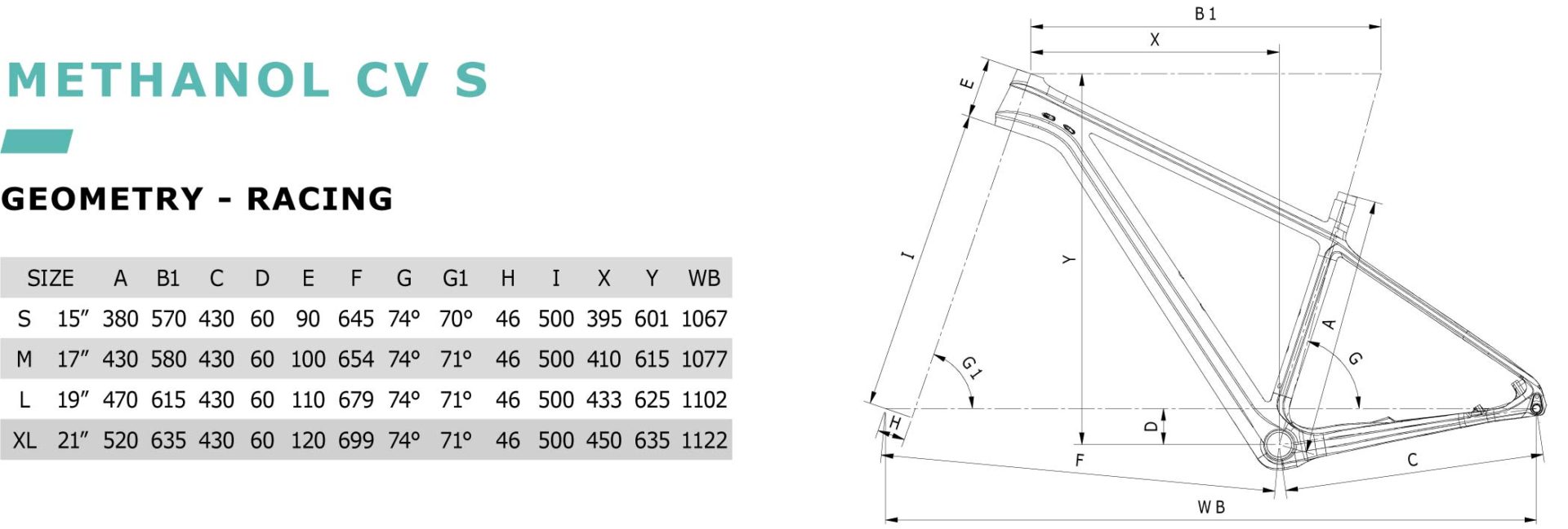 Bianchi Methanol CV RS & S reshape lighter, faster bump-eating XC ...