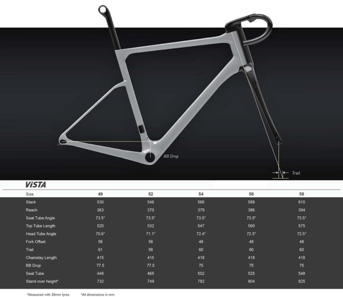 Factor Vista slips off the tarmac as a gravel-ready, aero all-road bike ...