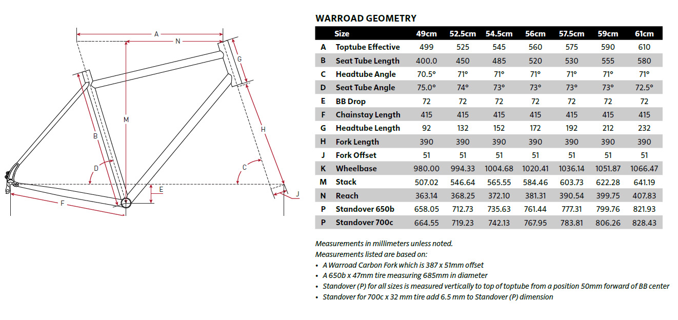 Salsa Warroad attacks the road w/ endurance geometry, two wheel sizes ...
